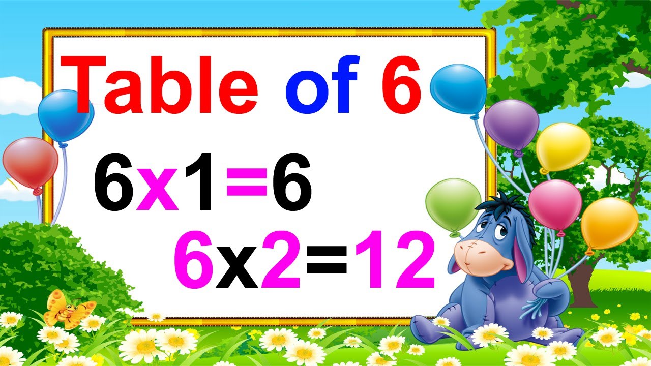 Multiplication Table 6 English Learn 6 Table In English For Kids 2020 Multiplication Table 6 English Learn 6 Table In English For Kids 2020