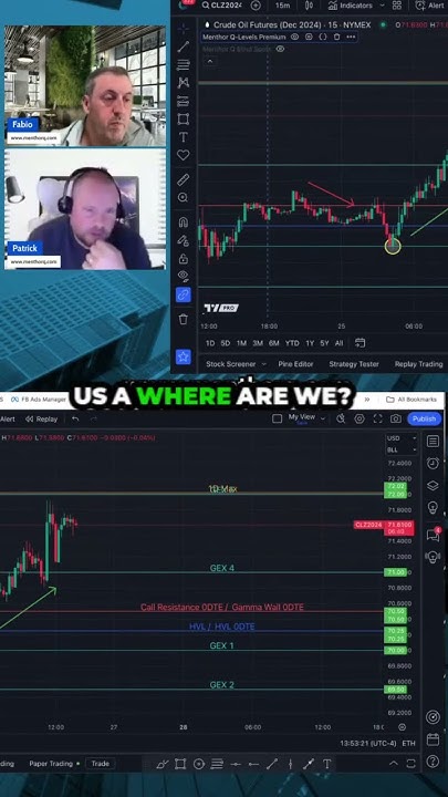 Trading Insights with GEX levels. #shorts - YouTube