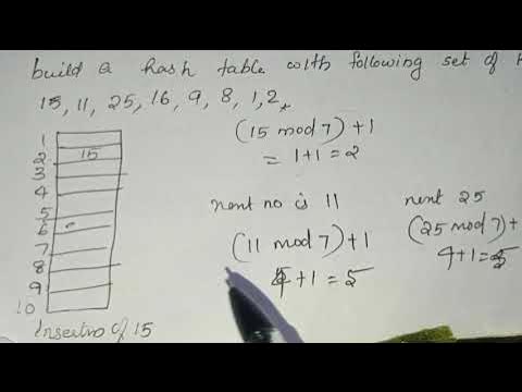 Data Structure Imp topics in Module 5 Part2- S3 KTU - YouTube