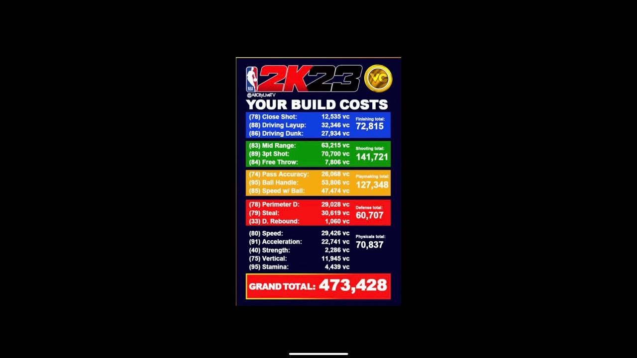 2k24 VC PRICES - YouTube