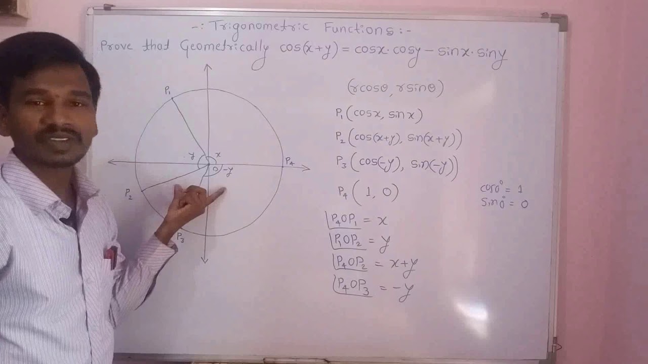 Trigonometric Functions Part 8 Prove Geometrically Cos x y cosxcosy