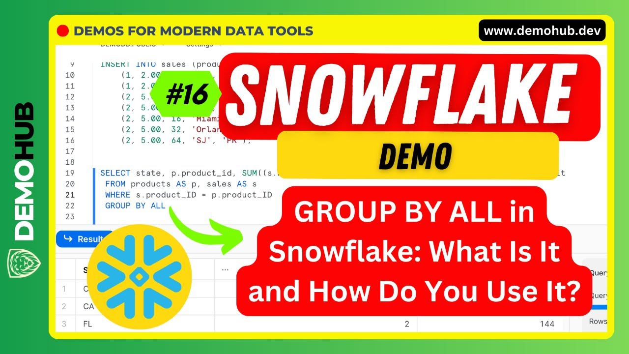 Snowflake Demo Group By All In Snowflake What Is It And How Do You Use It Demohub Youtube