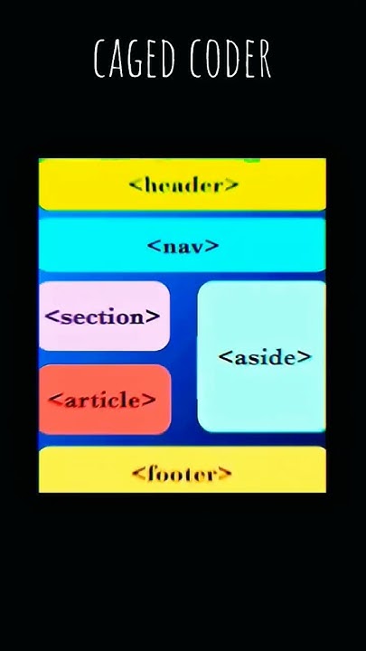 Perfect Way To Deal With Elements In Html Webdevelopment Html Css Htmlcss Tutorials Tricks