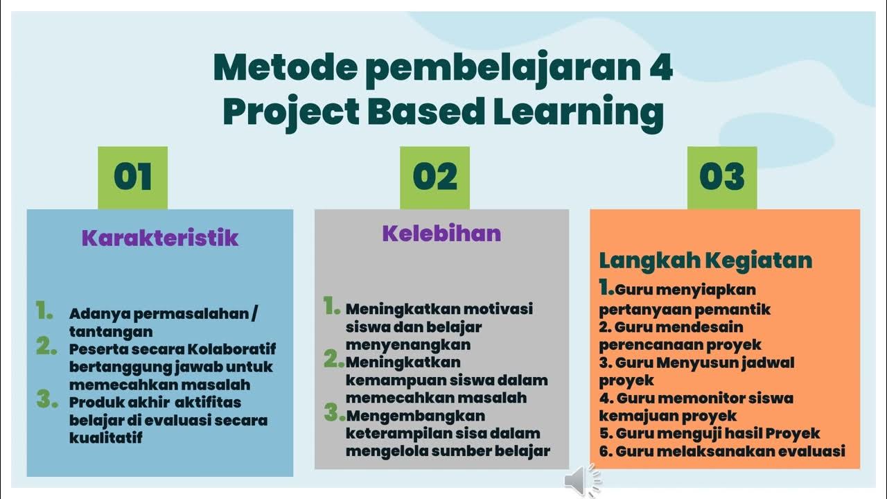 Metode Pembelajaran Project based Learning - YouTube