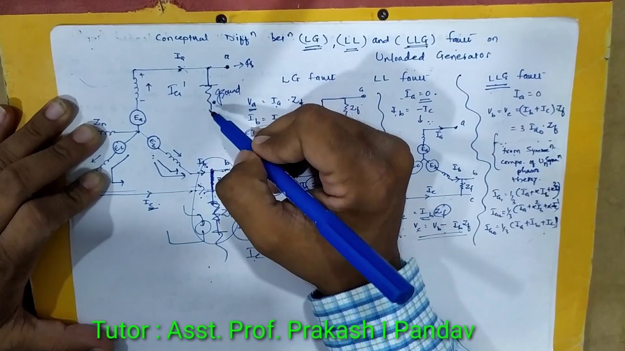 Conceptual Difference between LG, LL and LLG unsymmetrical fault in ...