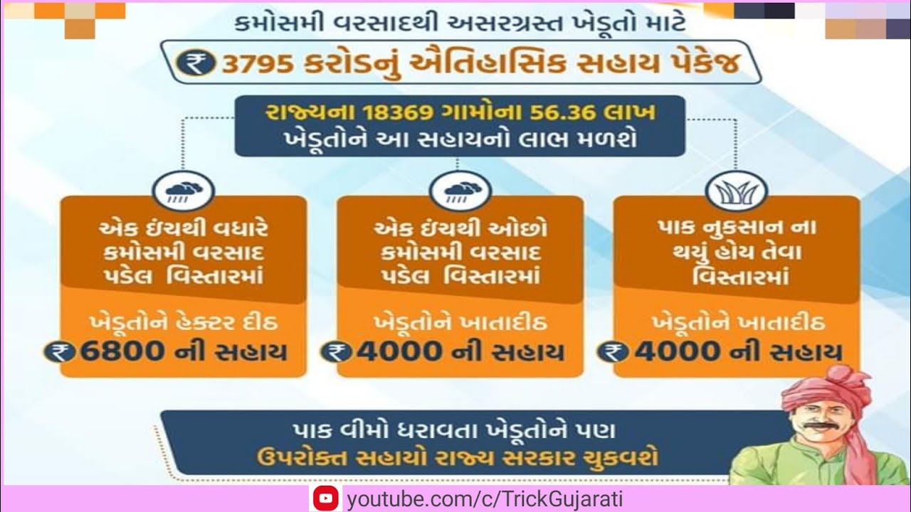 પાક નુકશાની સહાય - 2019 || અંતિમ તારીખ - 31/12/2019 - YouTube