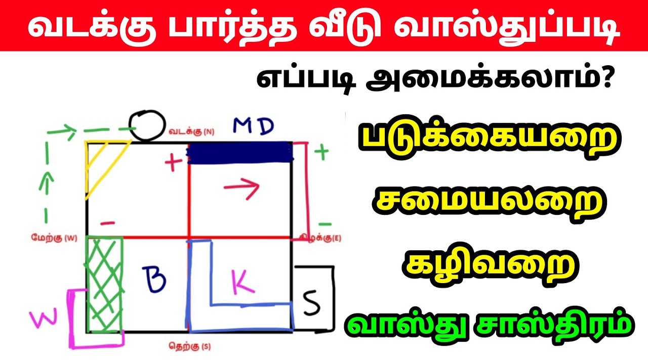 North facing house vastu | வடக்கு பார்த்த வீடு வாஸ்து | vasthu sasthram ...