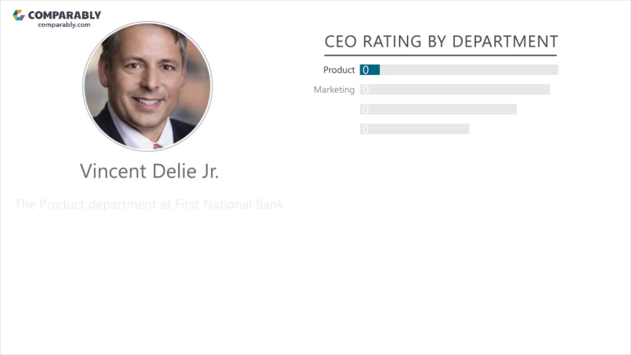 First National Bank's CEO and Work Experience - Q1 2019 - YouTube