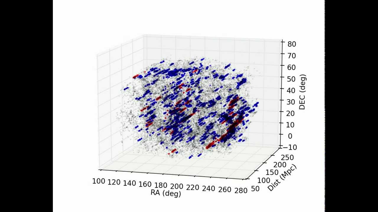 SDSS Large Scale Structure 3D Mapping - YouTube