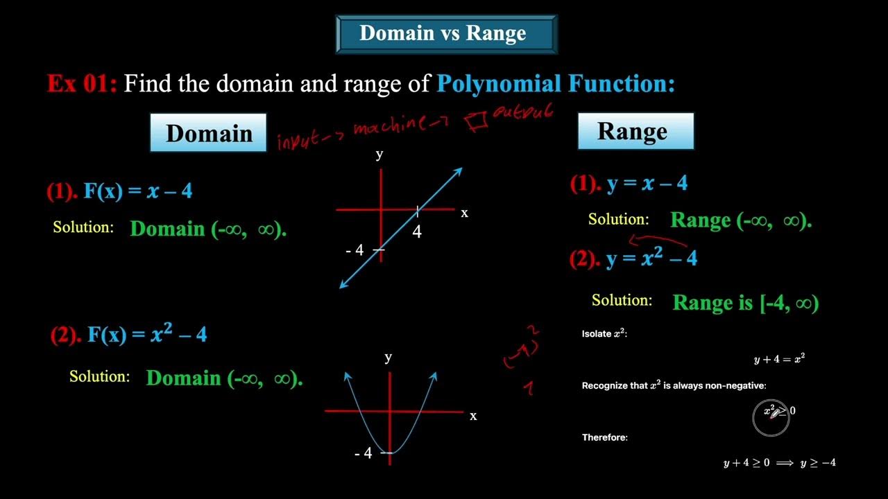 Domain & Range: Algebraic Techniques Polynomial & Rational Functions ...