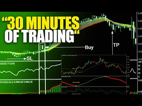 Futures Trading: Trader With 35 Years Of Experience Explains '30 ...
