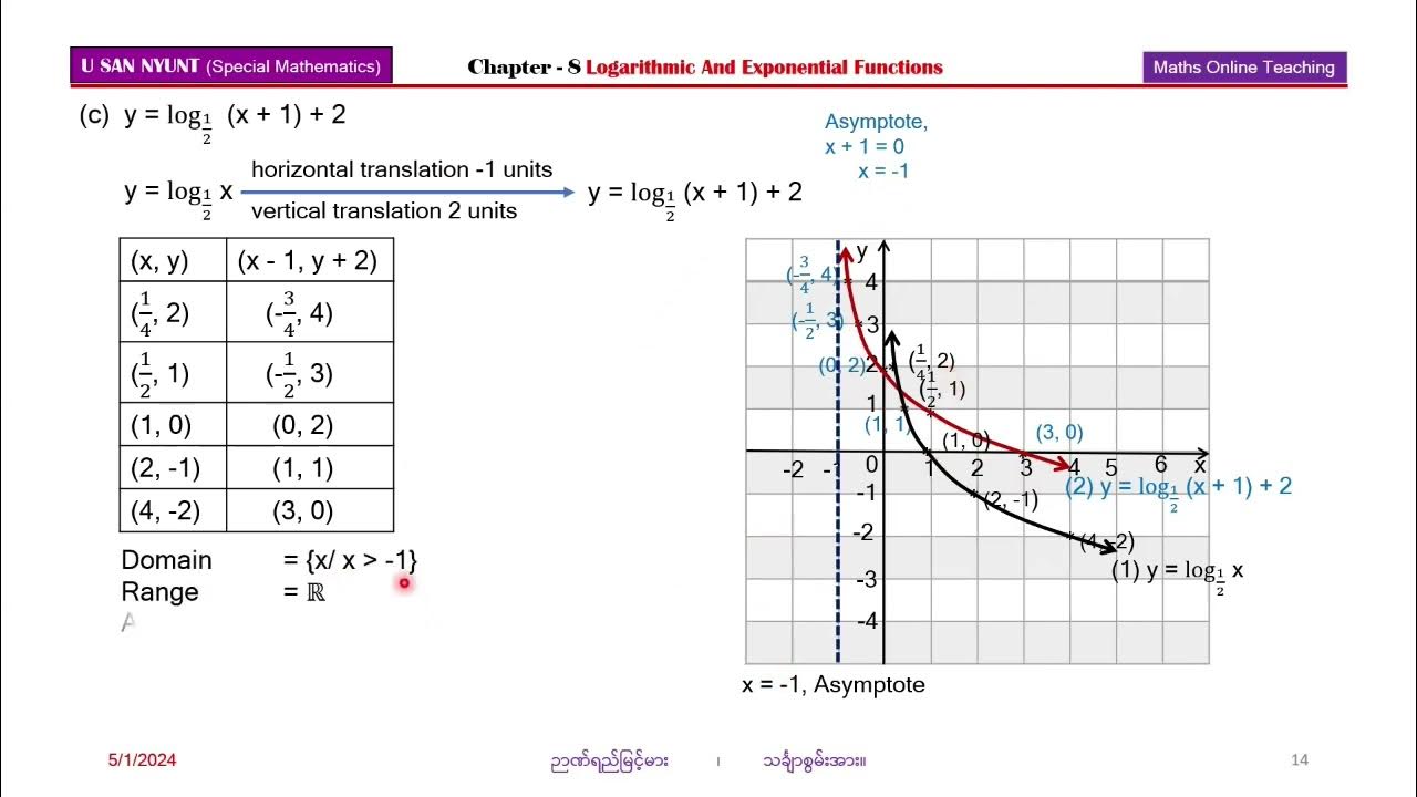Chapter-8 Logarithmic And Exponential Functions Part (3) - YouTube