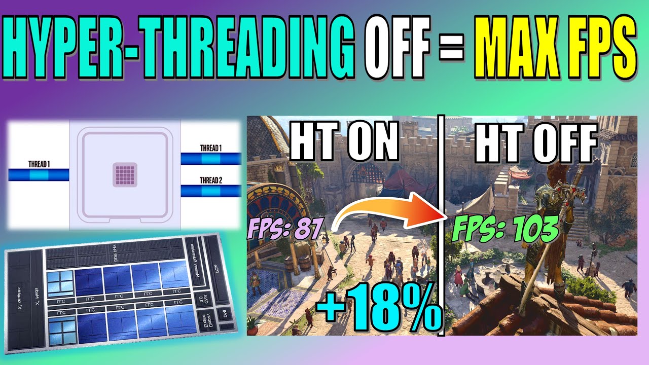 Que Es Y Como Funciona Hyperthreading Youtube Hyper Threading