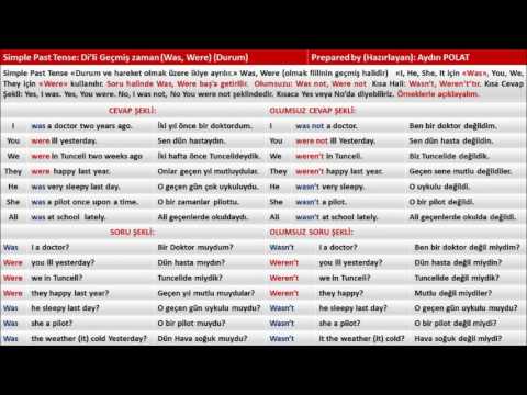 İngilizce Zamanlar (English Tenses)
