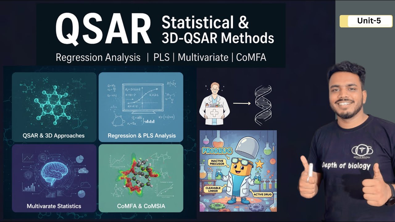 QSAR | Regression Analysis | PLS analysis | Multivariate methods | 3D ...