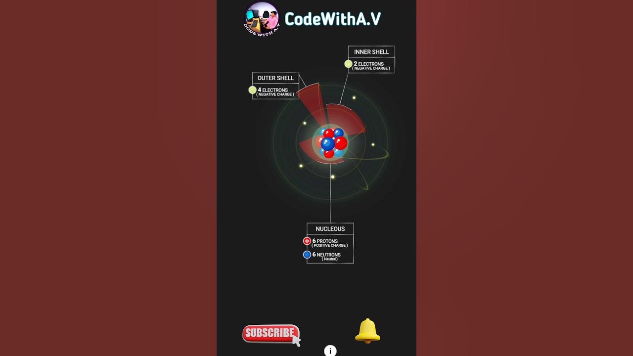 How To Create Carbon 12 By Javascript ‎codewithav Python Coding Java Internet Html