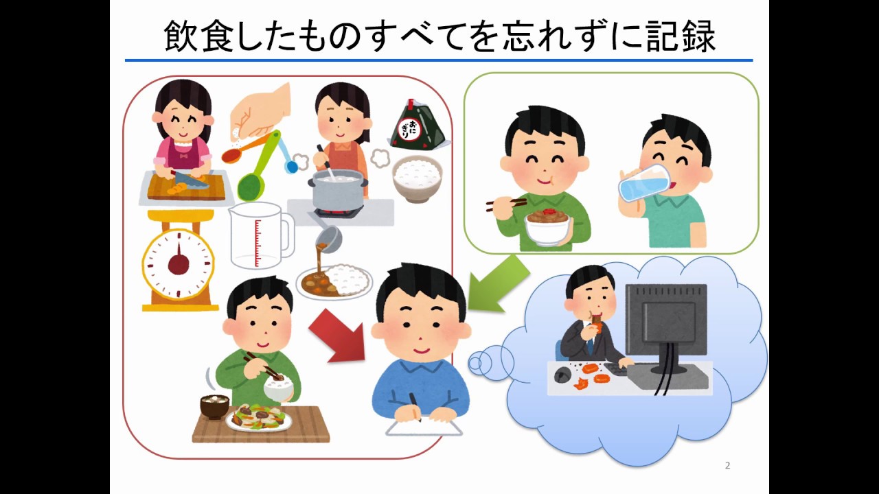 食事調査～食事の記録方法（公衆栄養学、栄養疫学、食事摂取量の測定方法） Youtube 5606