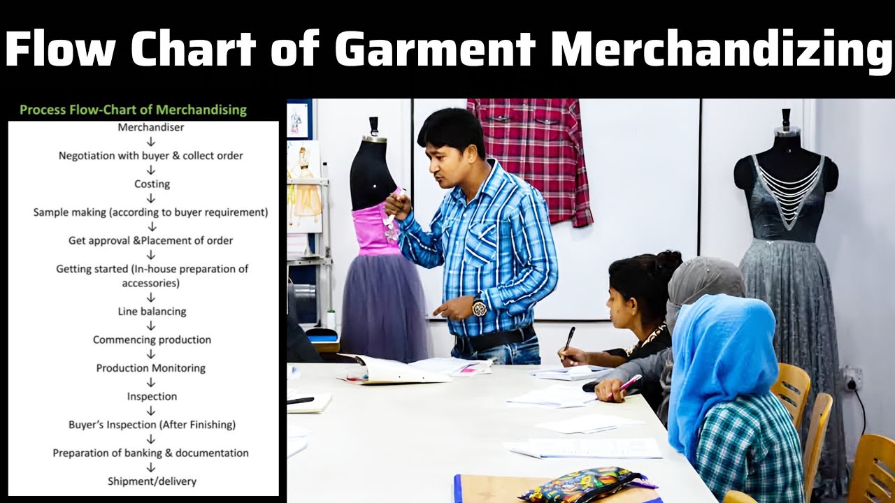 Flow Chart of Garment Merchandising | Sequence of Garment Merchandising ...