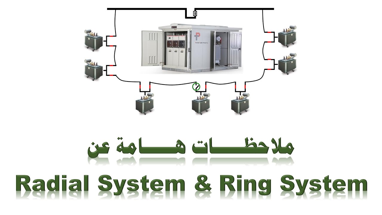 Ring System & Radial System in Distribution Networks - YouTube