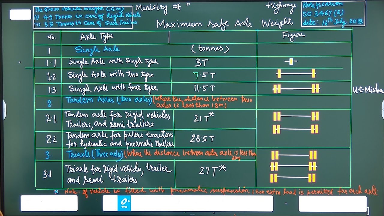 Highway Pavement Design, 18,Vehicle Damage Factor,#NHAI,#MORTH,#Highway ...