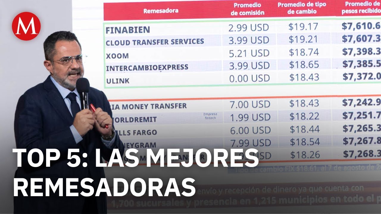 Profeco destaca que Finabien es la principal remesadora para envío de ...