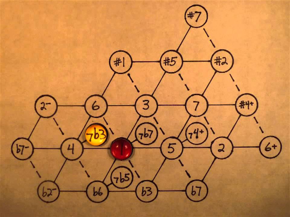 Septimal Harmony: Next Girl - YouTube