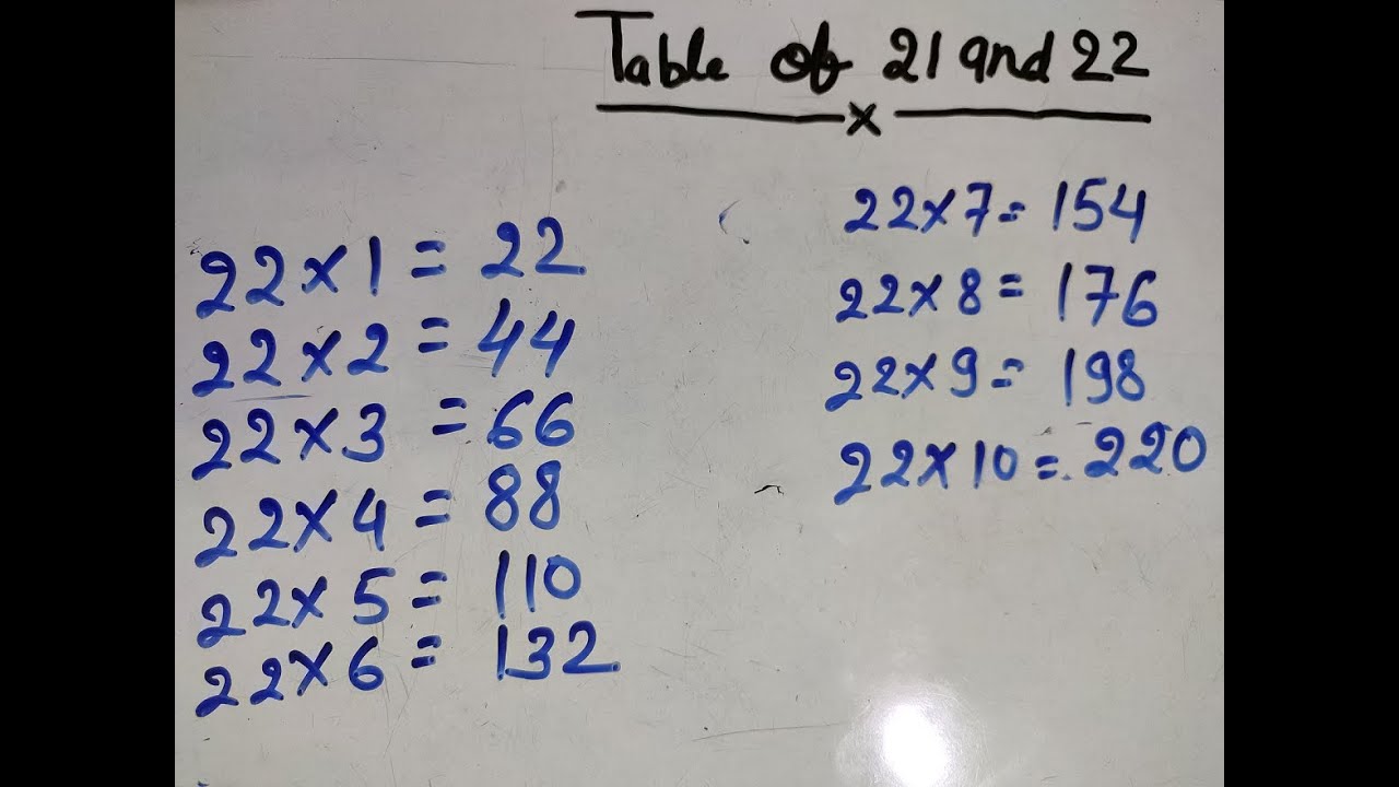 table of 21 and 22 | पहाडा || 21 and 22 multiplication table || abcd ...