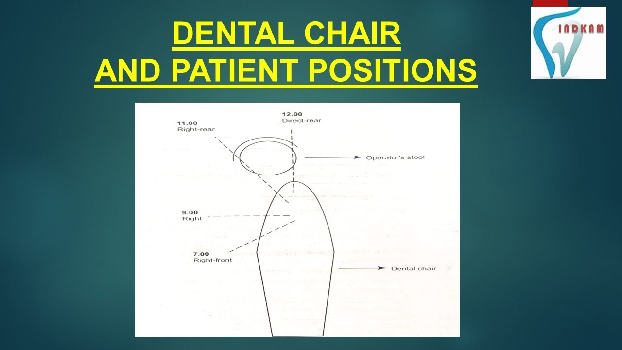 Dental Chair and Operators position (English) - YouTube
