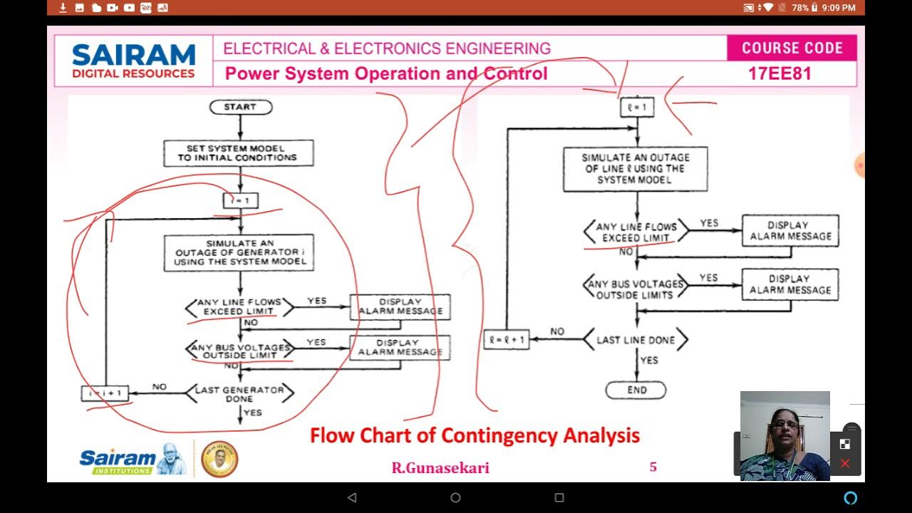 Lecture Video7_17EE81_Module-5_Contingency Analysis with flow chart_R.Gunasekari - YouTube