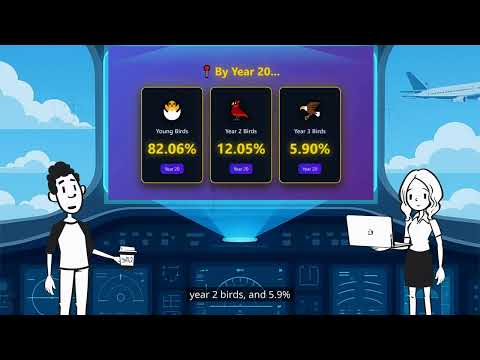 Leslie Matrix For Aged Population Distribution Model
