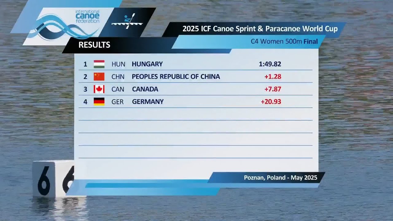 C4 Women 500m - Final / 2025 ICF Canoe-Kayak Sprint World Cup Poznan ...