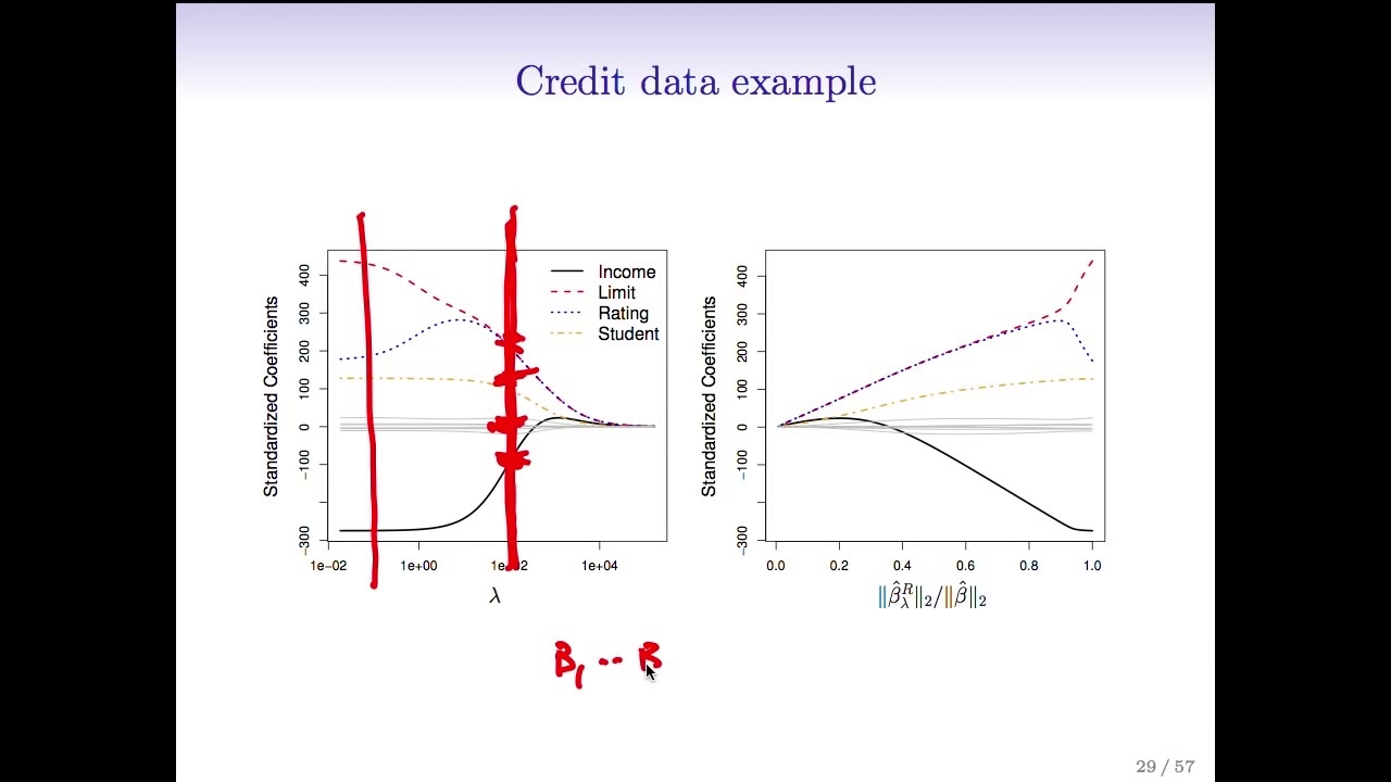 StatsLearning Chapter 6 - part 6 - YouTube