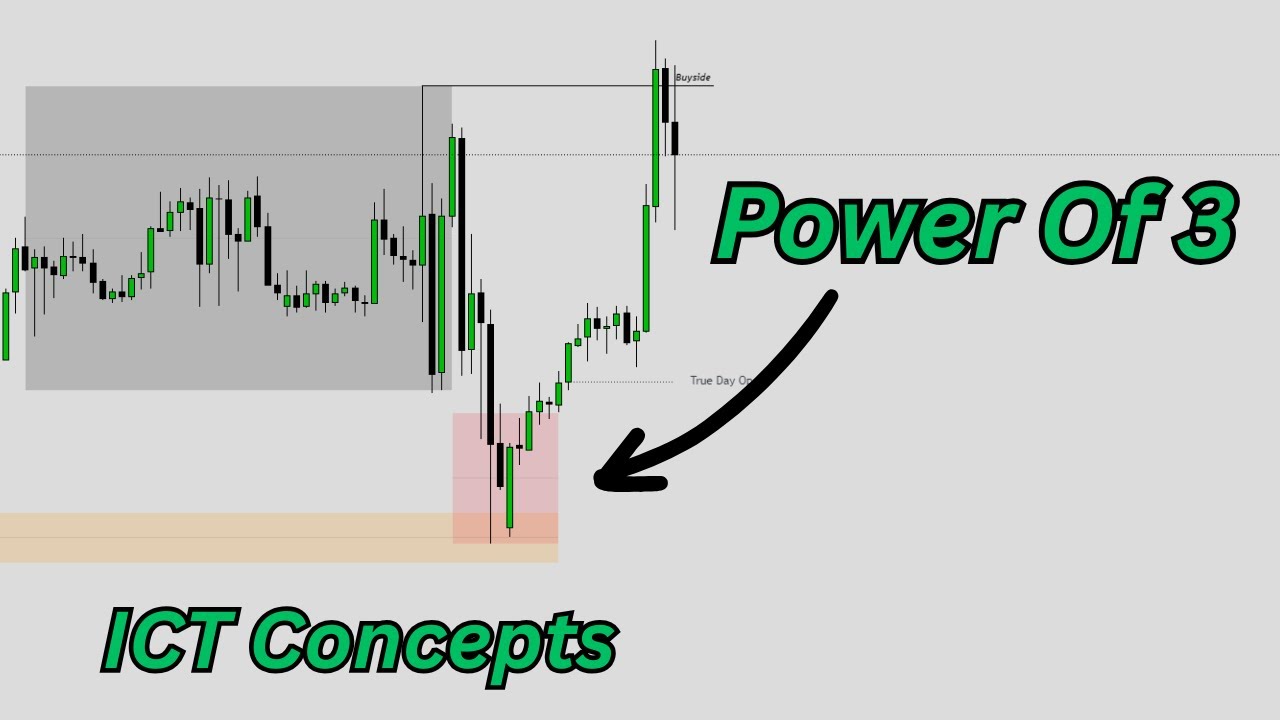 EXTREMELY Simple ICT Power Of 3 Explained - ICT Concepts - YouTube