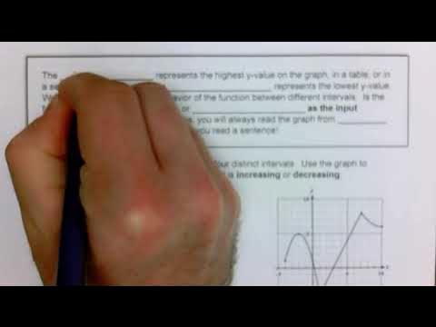 Describing & Interpreting Functions Notes - YouTube