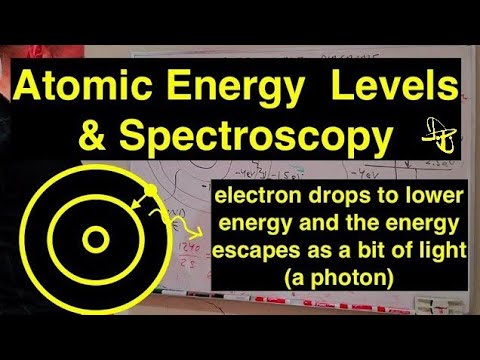 Introduction to Atomic Energy Level Diagrams and Spectroscopy - YouTube