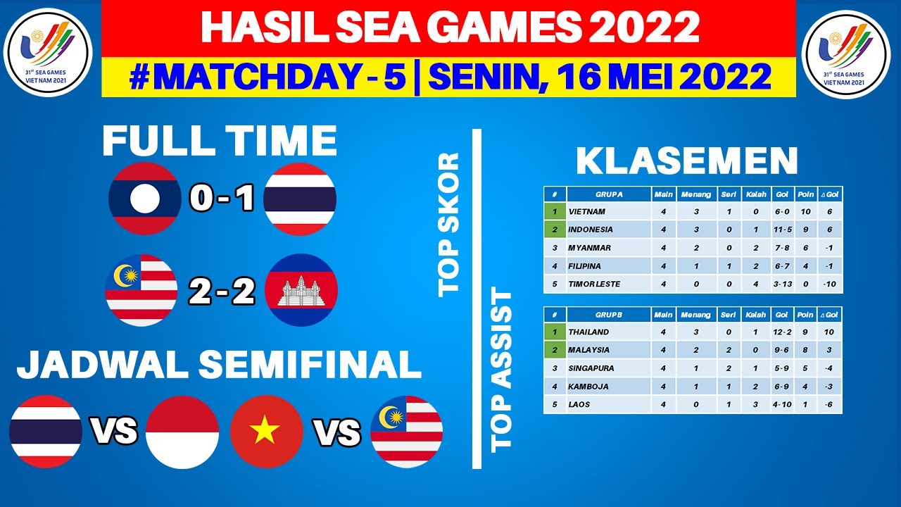 Hasil Sea Games 2022 Hari Ini Laos Vs Thailand Klasemen Sea Games