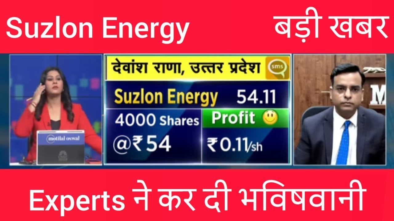 Suzlon Energy Share Analysis | Renewable Energy Stock | Wind Power ...