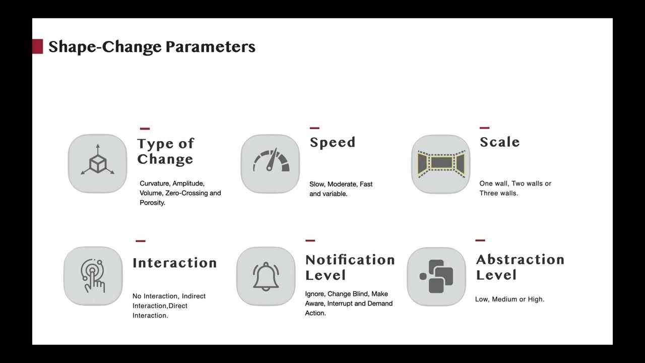 Using Virtual Reality and Co-design to Study the Design of Large-scale Shape-Changing Interfaces ...
