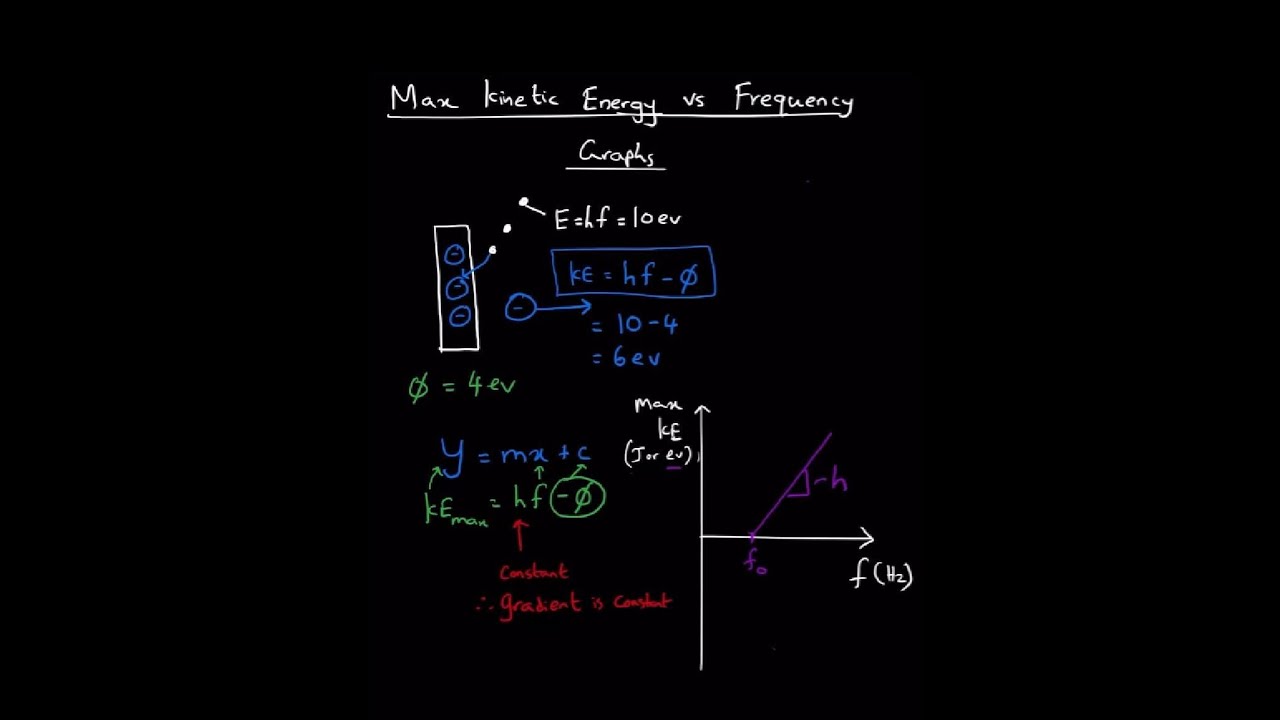 VCE Physics Unit 4 Short Lesson - Kinetic Energy vs Frequency Graphs ...