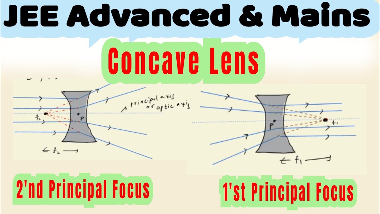 2) Lens | Ray optics | Diverging Lens | first and second principal ...