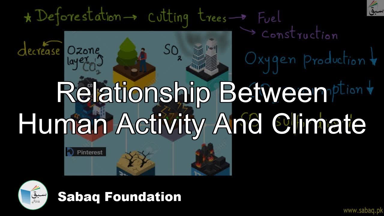 Relationship Between Human Activity And Climate, General Science ...