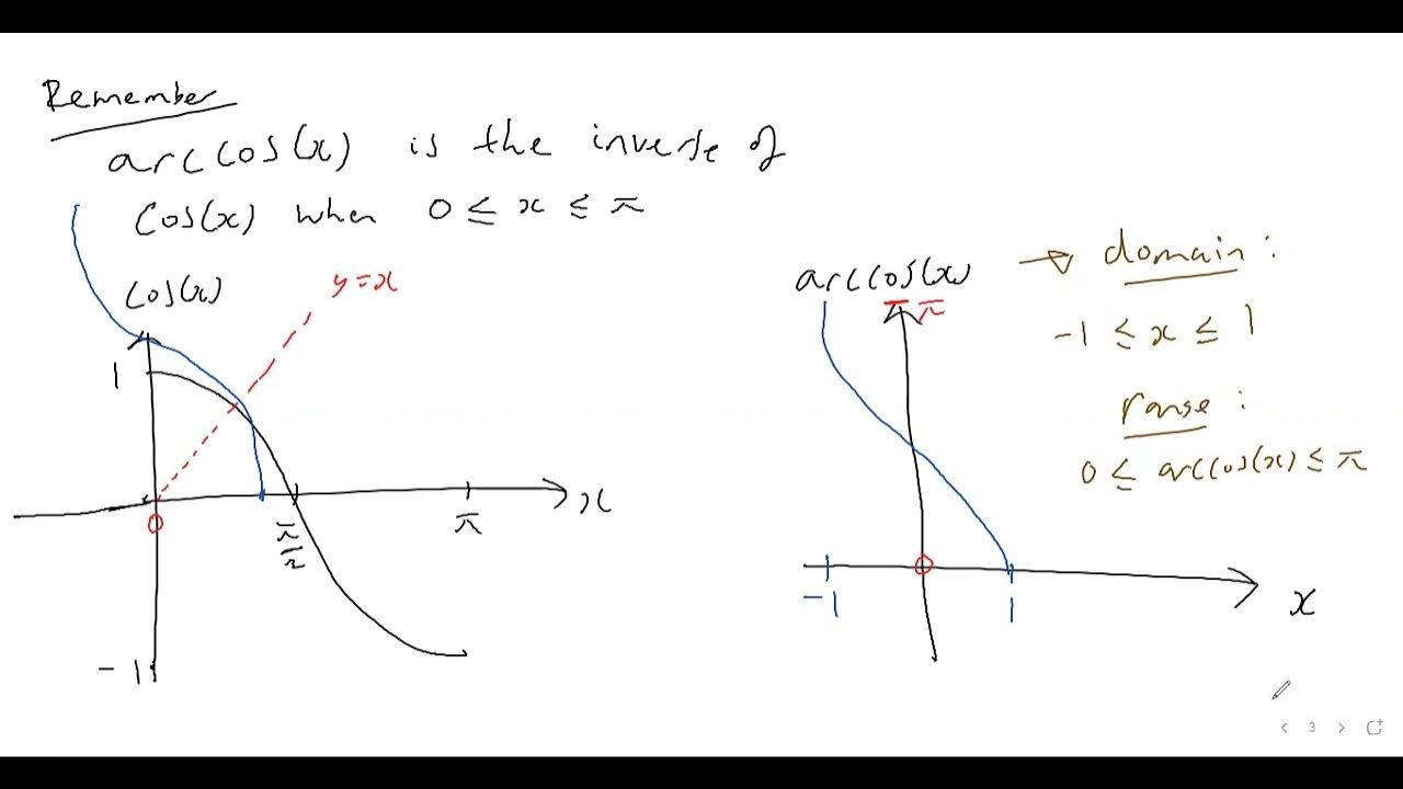 103-how-do-you-sketch-y-arcsin-x-arccos-x-arctan-x-a-level