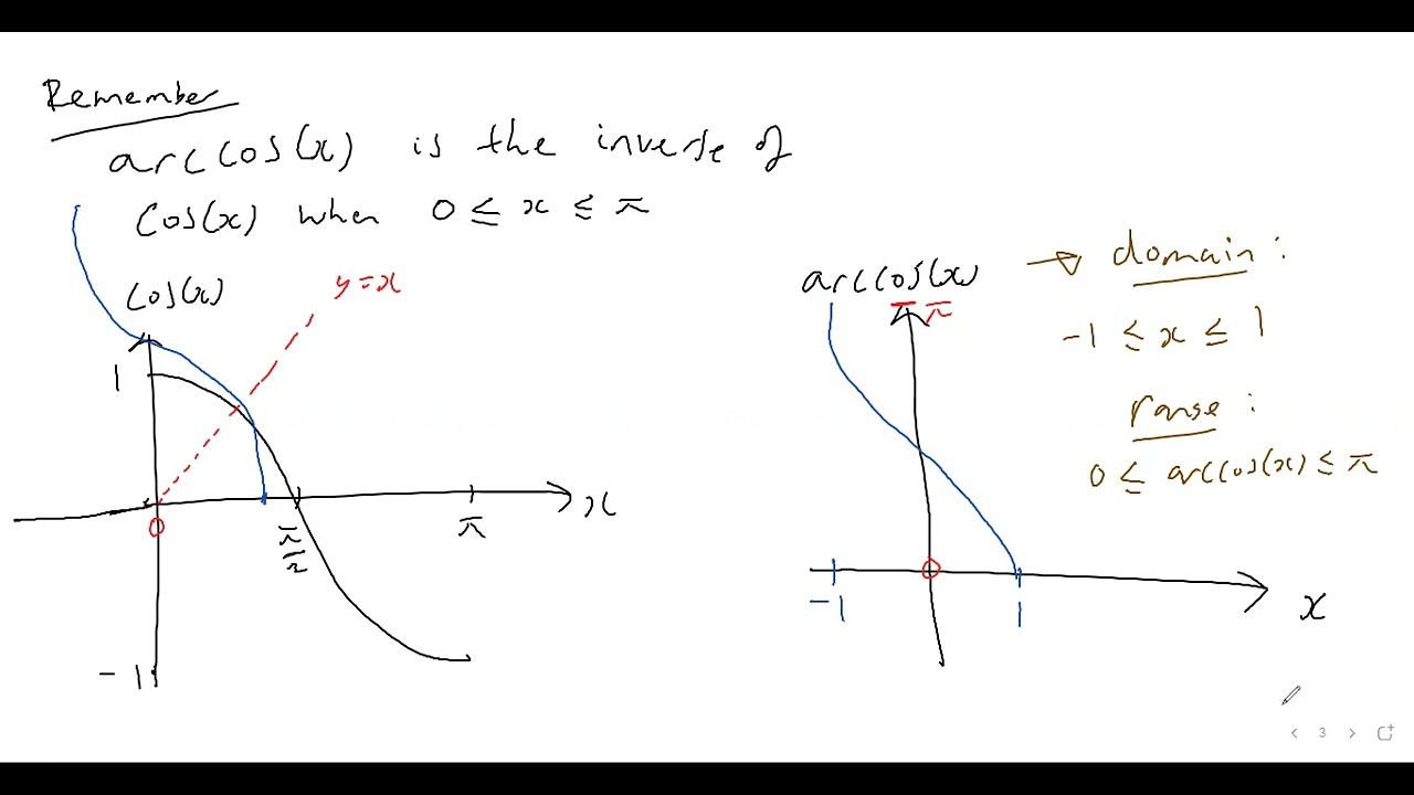 103 HOW DO YOU SKETCH Y arcsin x Arccos x Arctan x A level 103 HOW DO YOU SKETCH Y arcsin x Arccos x Arctan x A level