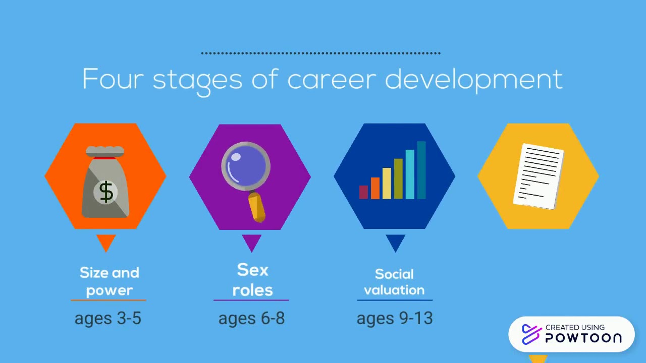 Gottfredson brief overview - YouTube