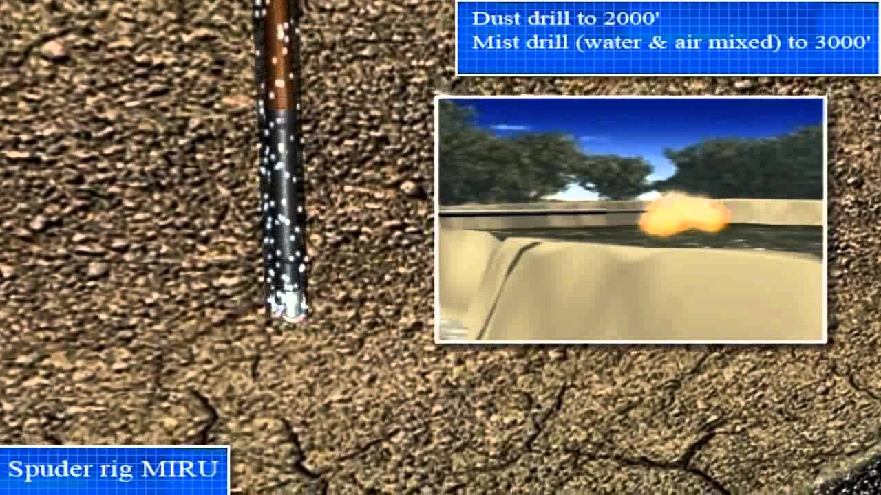 Typical Down Hole Drilling Operation 3D Animation Industrial3D - YouTube