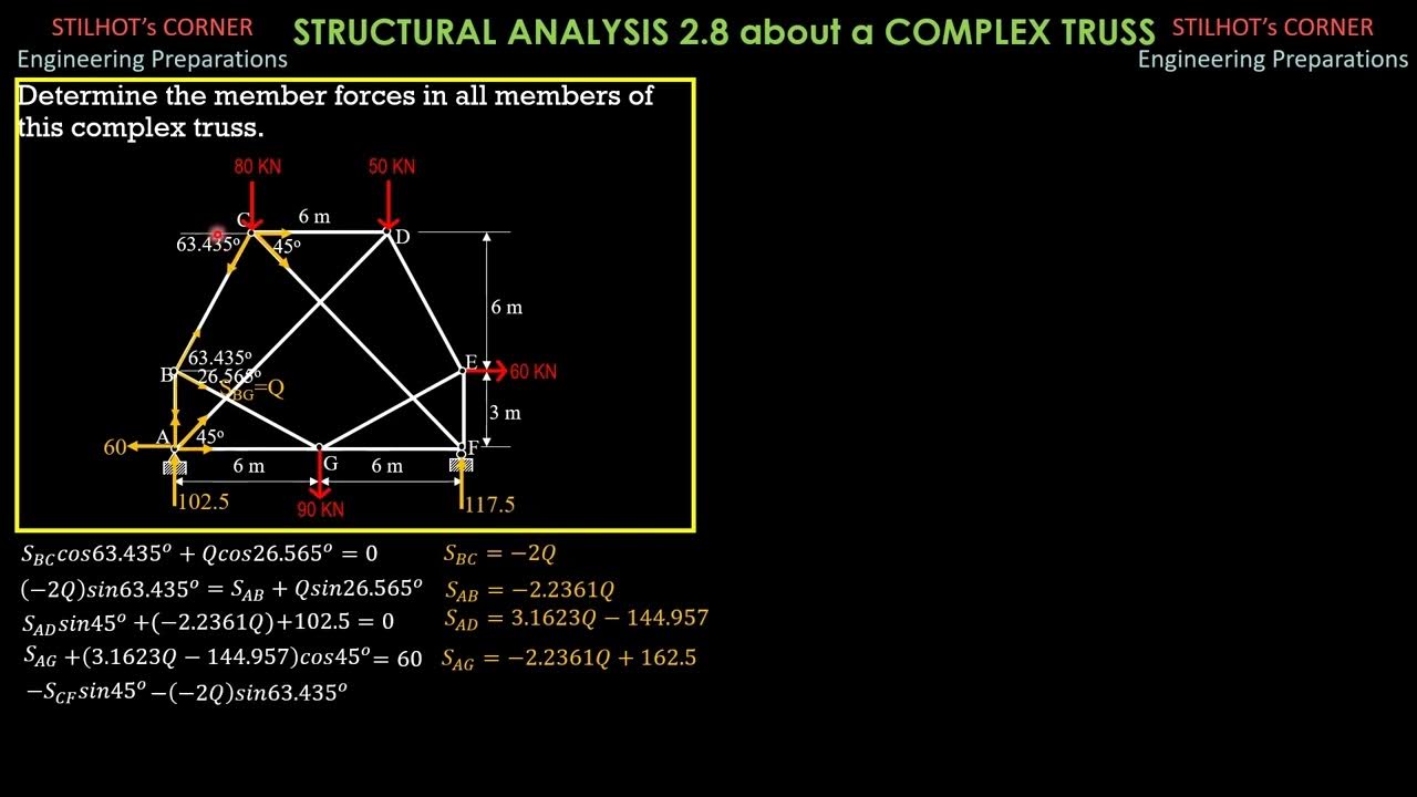STRUCTURAL ANALYSIS 2.8 on COMPLEX TRUSS - YouTube