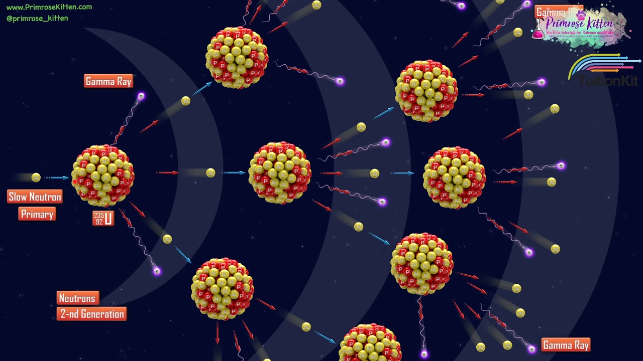 Nuclear Fission - YouTube