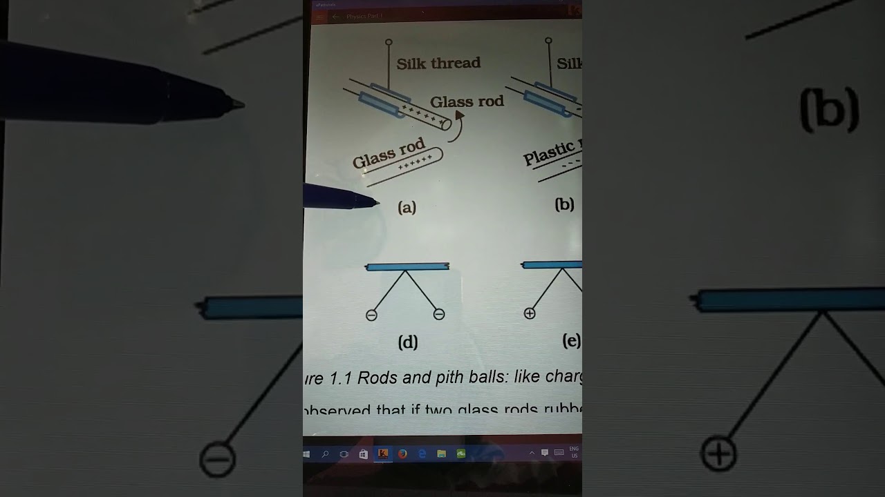 XII Ch. 01.Types of charges - YouTube
