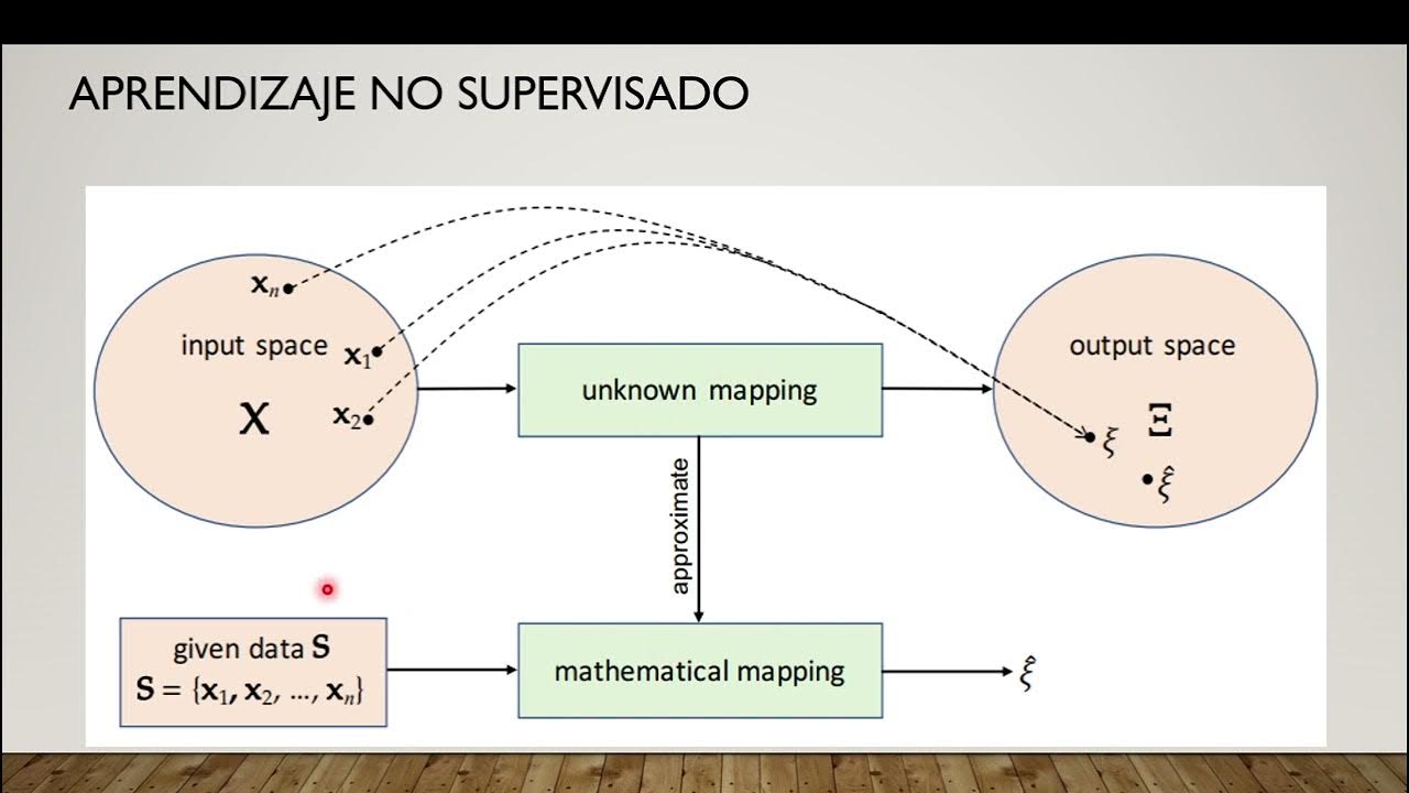 FUNDAMENTOS BASICOS DE IA CON PYTHON (CLASE 1) - YouTube