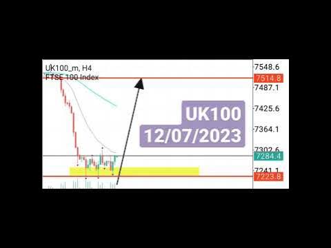 UK100 - FTSE 100 Index - 12/07/2023 - YouTube